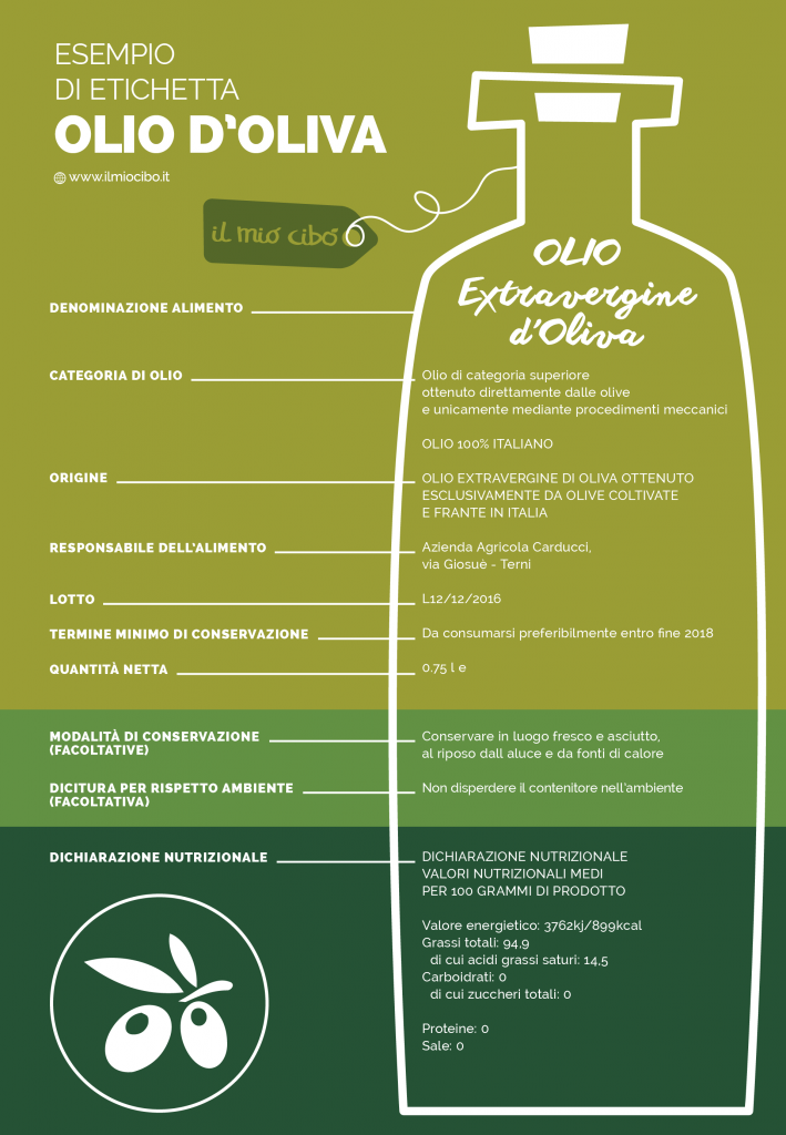 Esempio Etichetta Olio di Oliva - Infografica | Il Mio Cibo